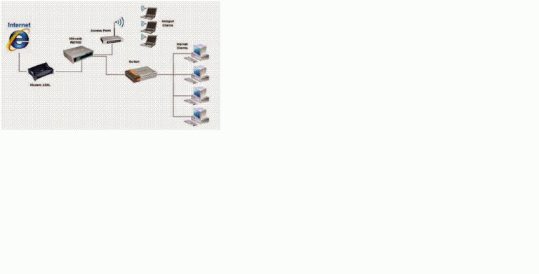 Tutorial Konfigurasi Mikrotik Untuk Layanan Hotspot • PT DIENG CYBER ...