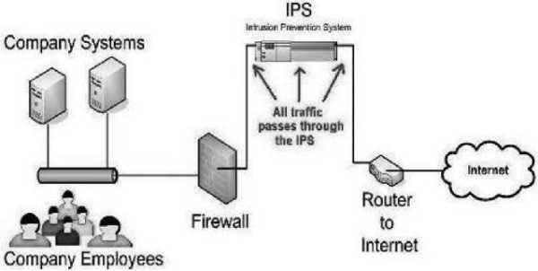 INTRUSION DETECTION SYSTEM - PT DIENG CYBER INDONESIA INTRUSION DETECTION SYSTEM - PT DIENG CYBER INDONESIA