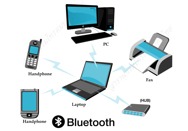 Mengenal tentang PAN(Personal Area Network) • PT DIENG CYBER INDONESIA