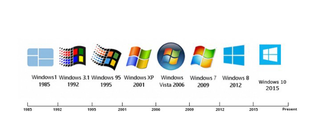 Jenis dan Perkembangan windows dari dulu sampai sekarang • DIENG CYBER