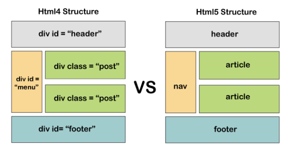 MENGENAL HTML 5 TERBARU YANG SUDAH DI KEMBANGKAN • PT DIENG CYBER INDONESIA