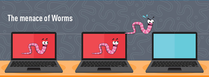 pengertian dan cara kerja Worm - PT DIENG CYBER INDONESIA