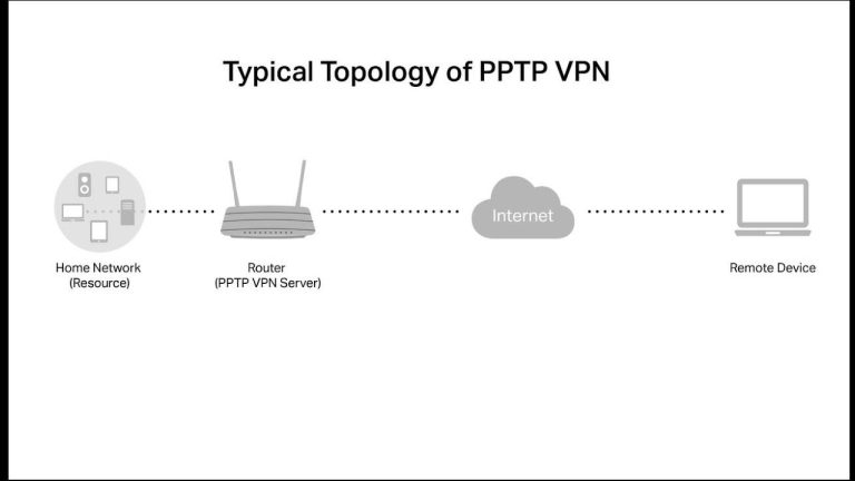 Apa itu Point-toPoint Tunneling Protocol • PT DIENG CYBER INDONESIA