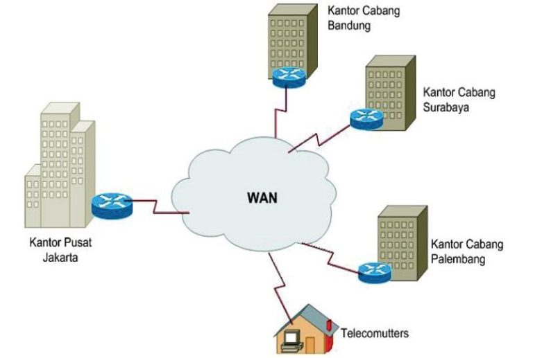 Apa Itu WAN? Pengertian, Fungsi dan Cara Kerja WAN • DIENG CYBER