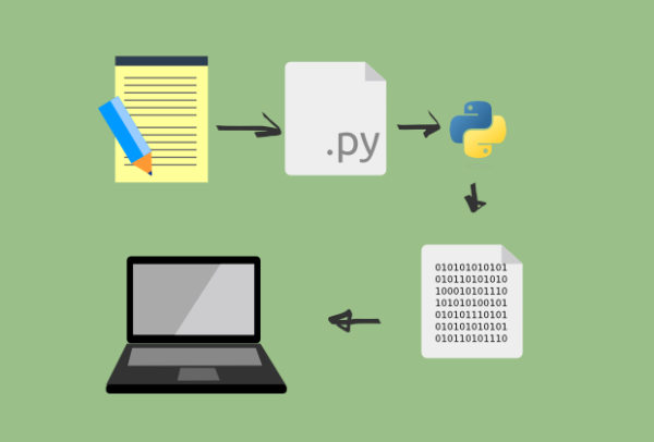 BAHASA PEMROGRAMAN PHYTON:MENGENAL DAN CARA MEMBUAT - PT DIENG CYBER ...